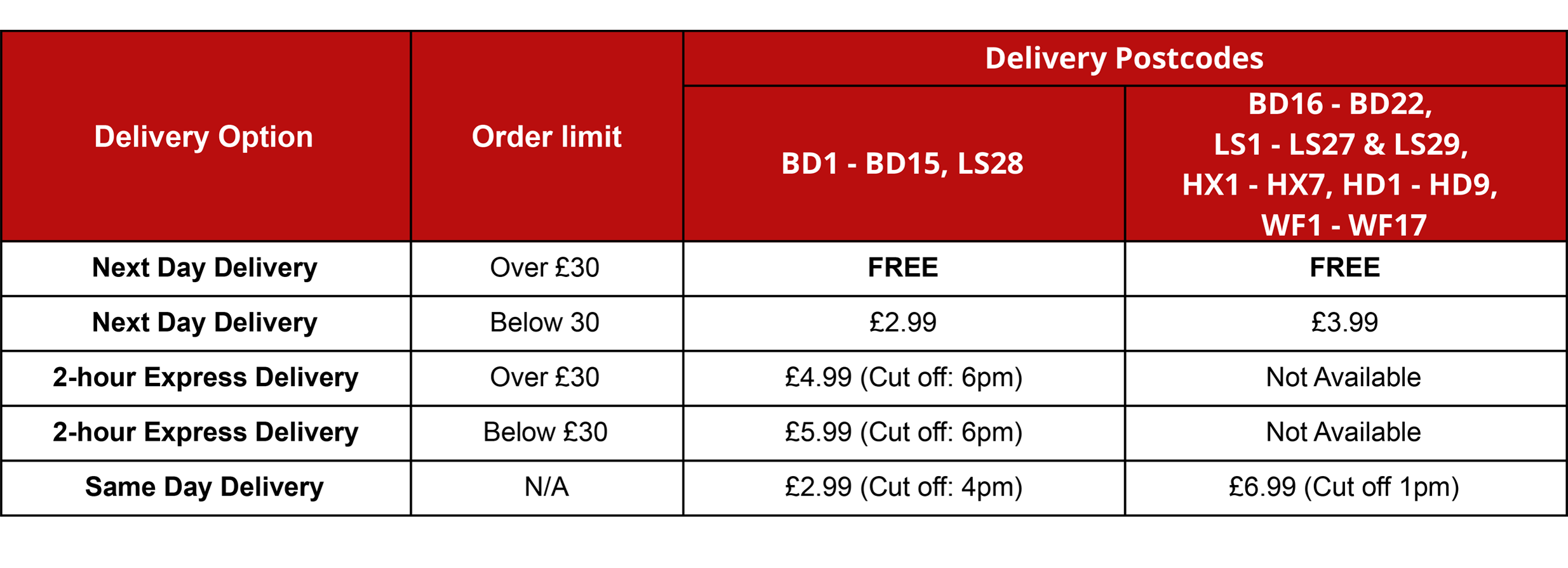 Shipping Options Grocery Delivery Service Saveco Online Ltd